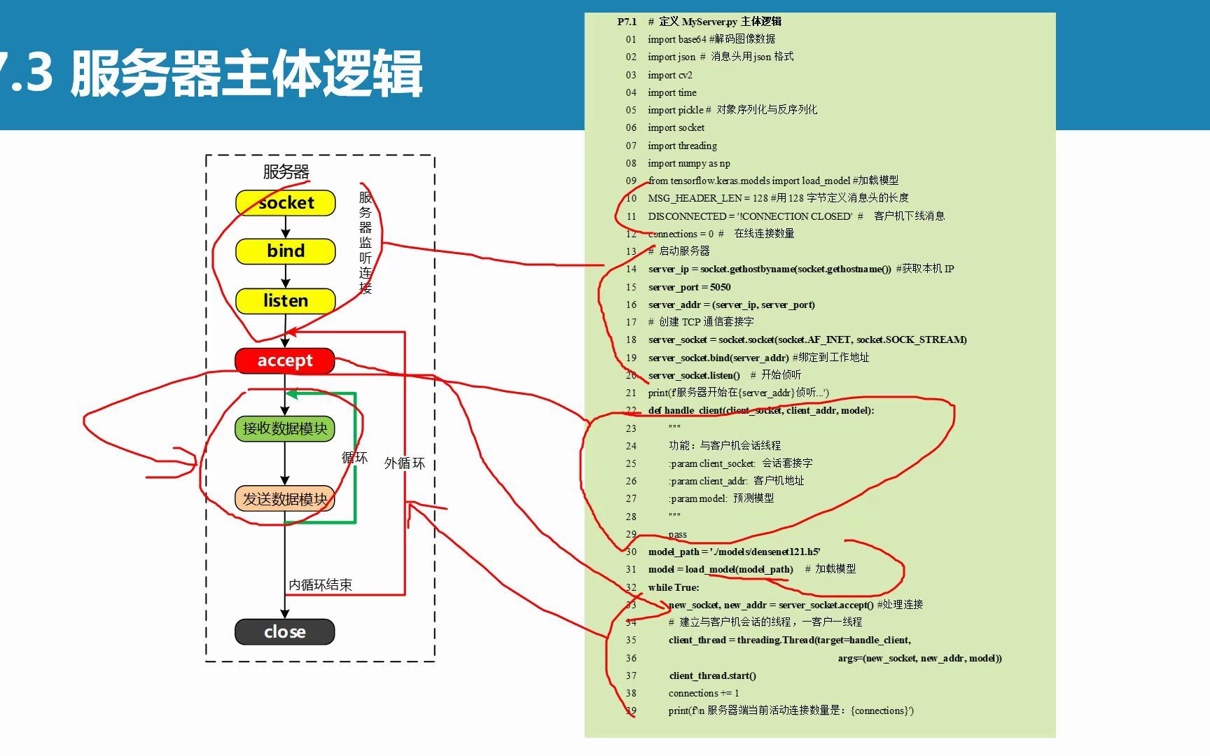 7.2 数据交换协议