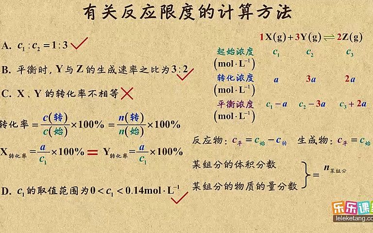 乐乐课堂《15》有关反应限度的计算方法