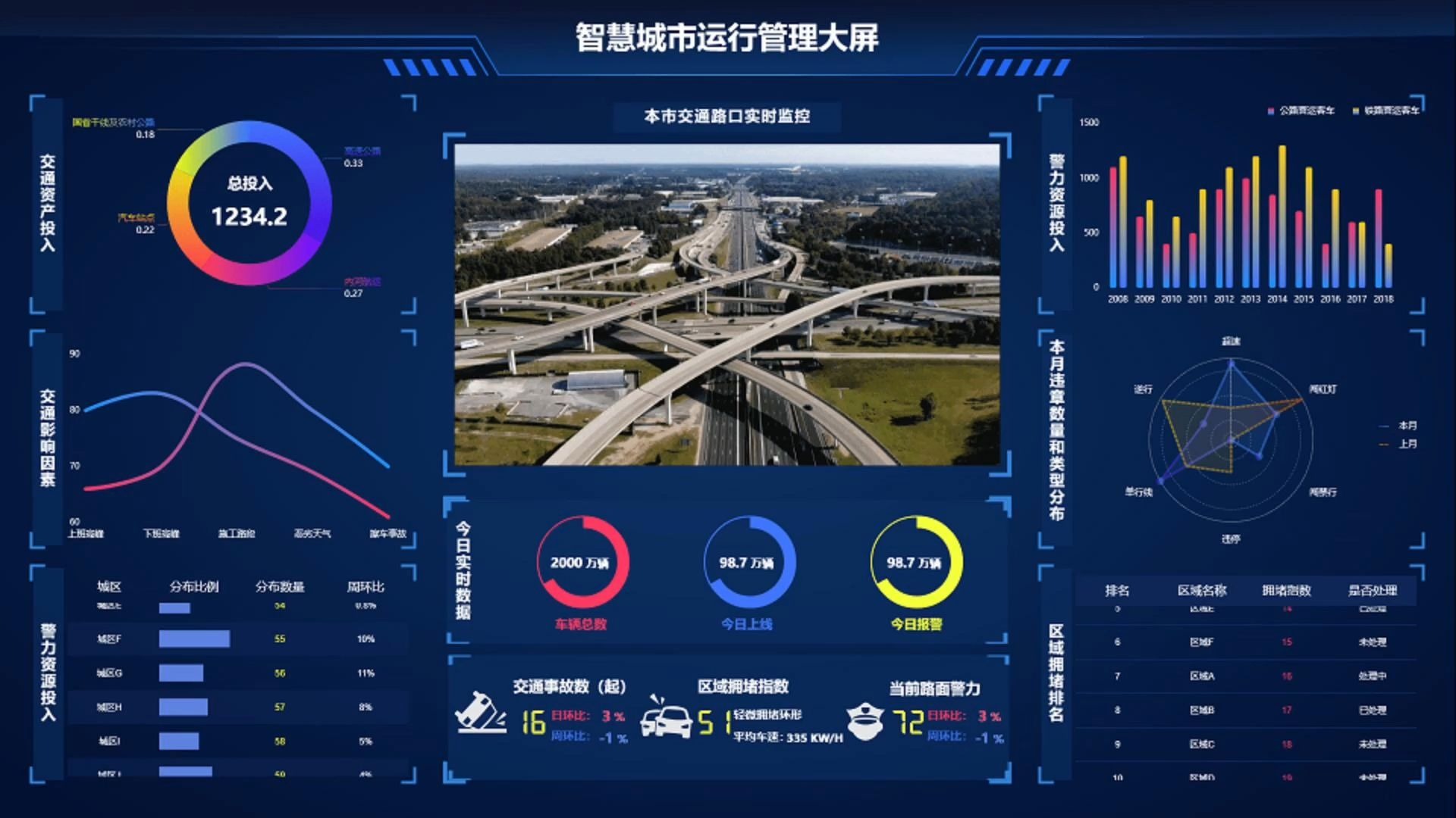交通大数据的生死时速