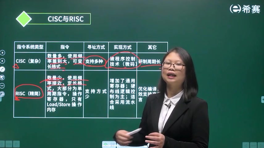 软件设计师《计算机组成与体系结构》第5节CISC与RISC01概述