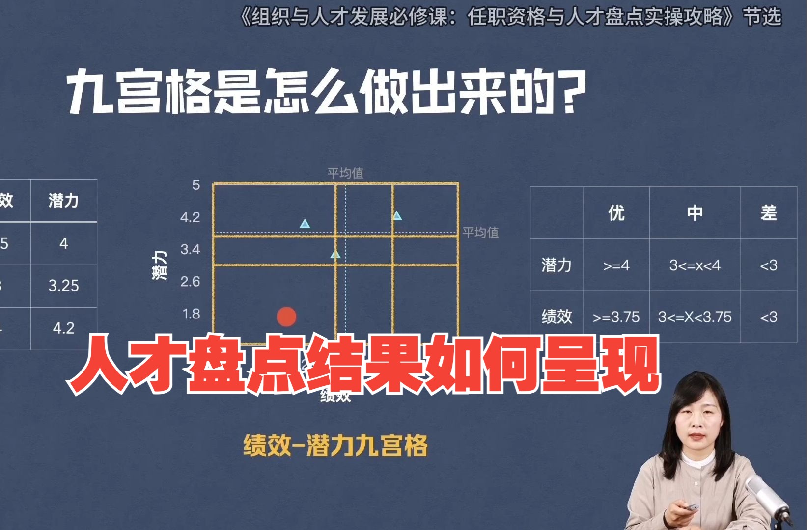 人才盘点结果如何呈现?【九宫格绘制实操】