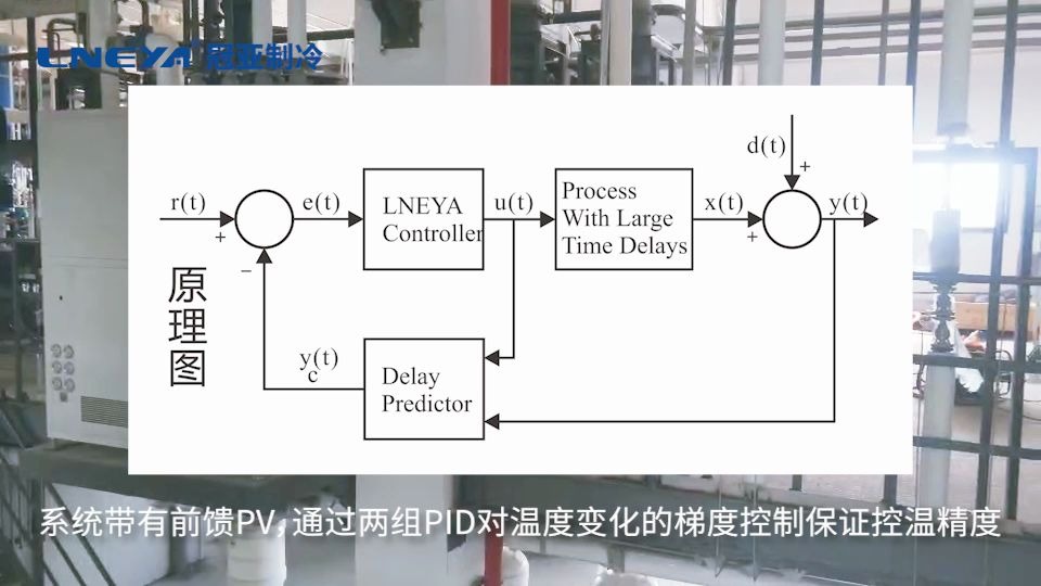 无锡冠亚制冷加热控温系统,医药行业应用案例