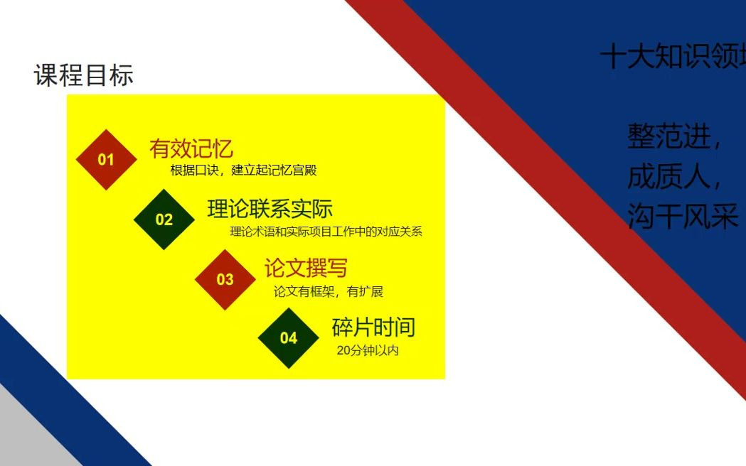 信息系统项目管理师-十大领域-记忆专题-序