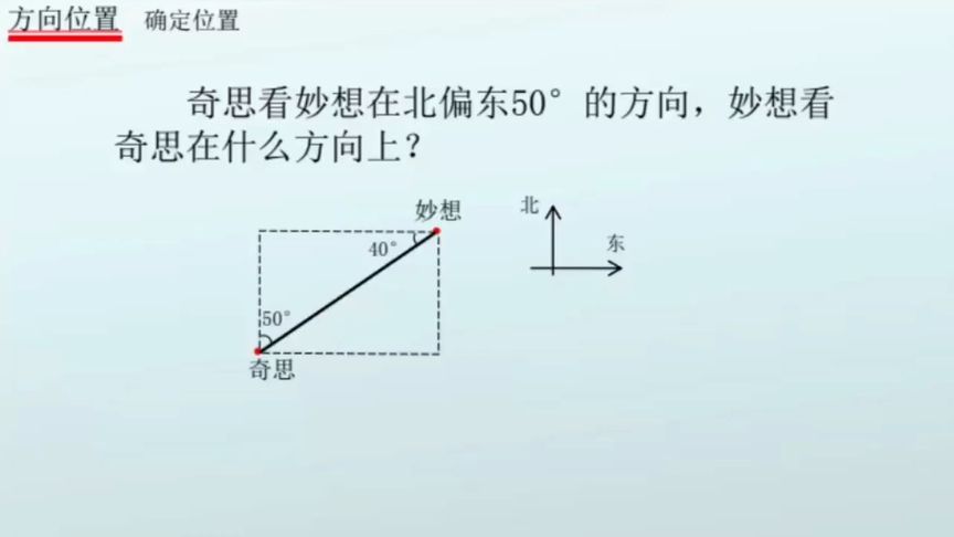 方向位置 确定位置