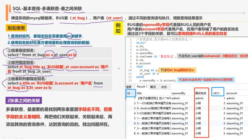 古古奇|139|软件测试常用的SQL语句-多表联查-2张表之间的关联