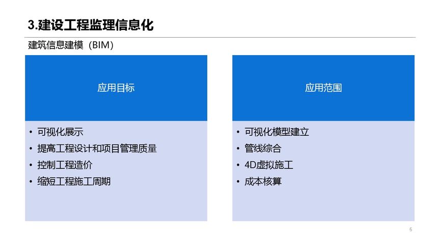 8.3建设工程监理信息化