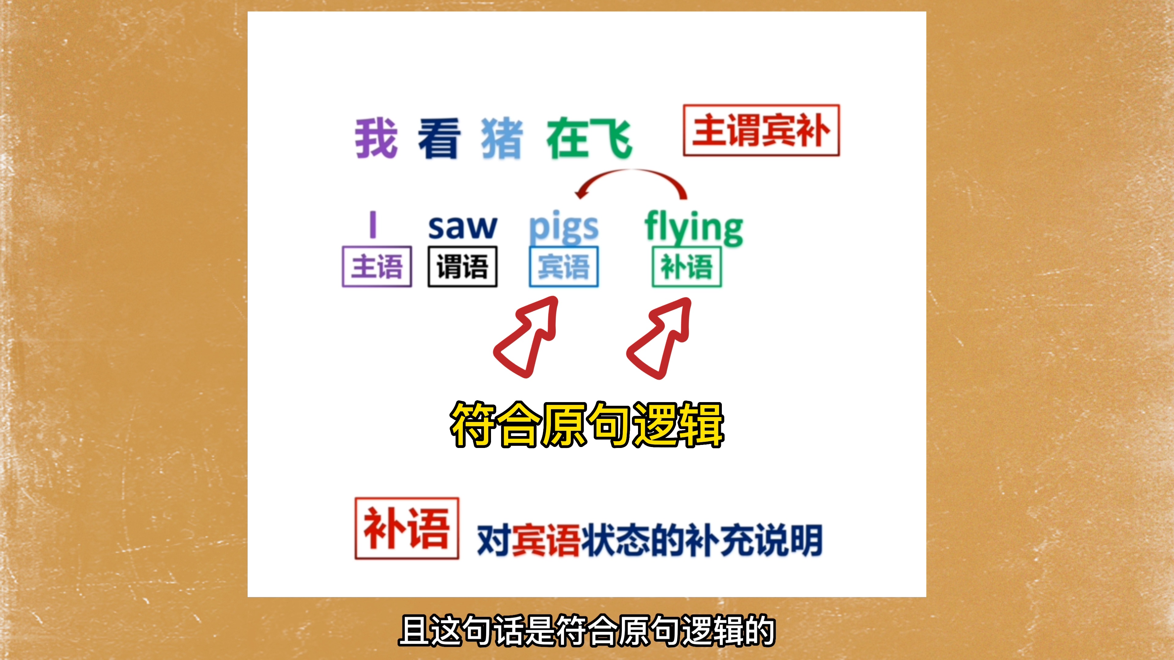 一个小技巧,教你快速区分“主谓宾补”和“主谓双宾”两类相似句型!