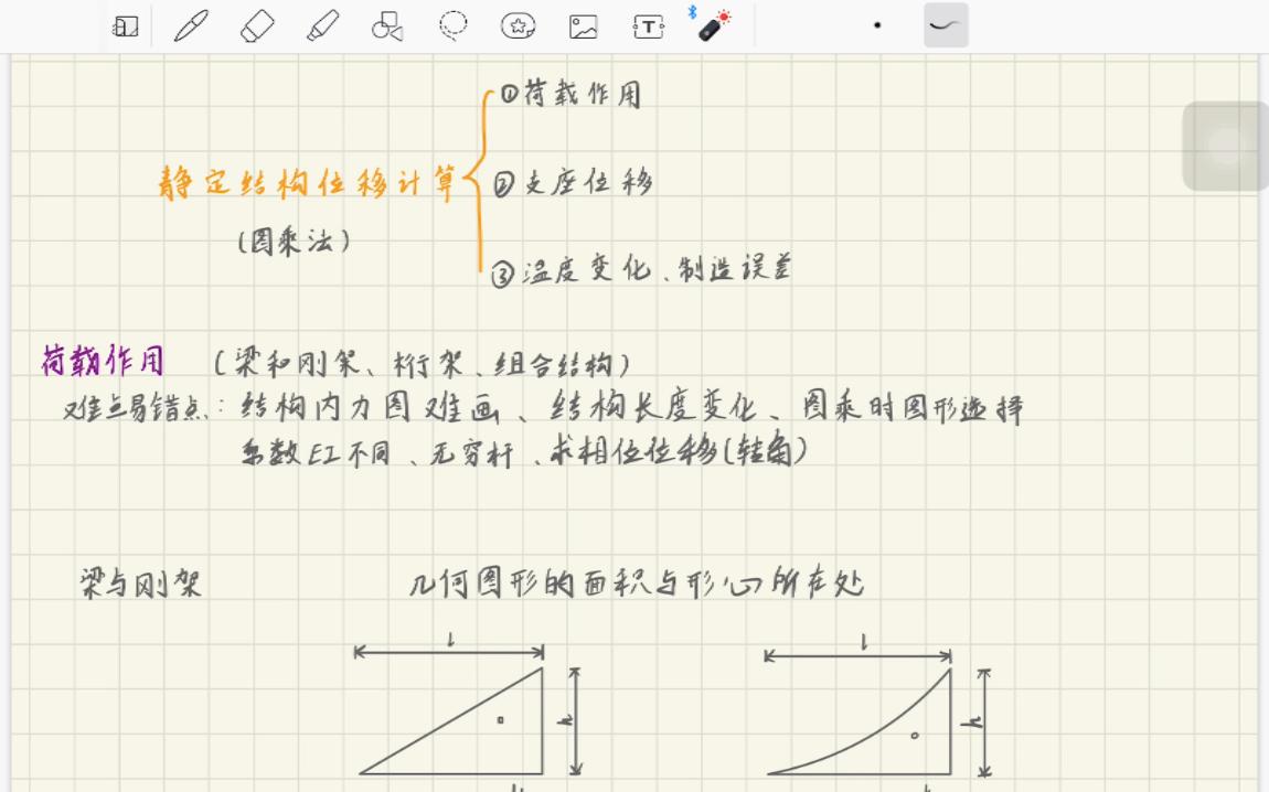 【结构力学之静定结构位移计算】,图乘法的运用