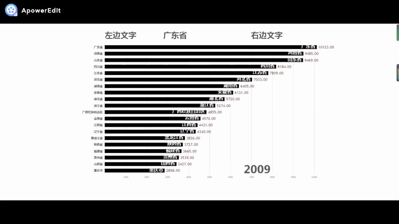 【数据可视化】各省年末常住人口排行【单位:万人】2000-2018