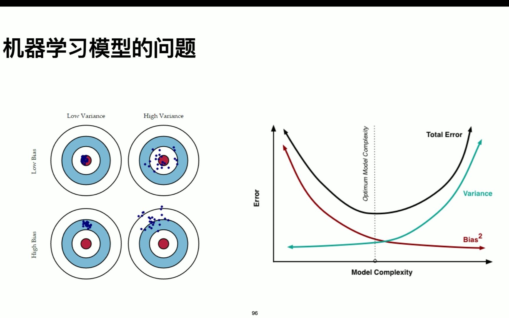 【专题4:时序分析技术在生产运营中的应用】4集成学习和5练习