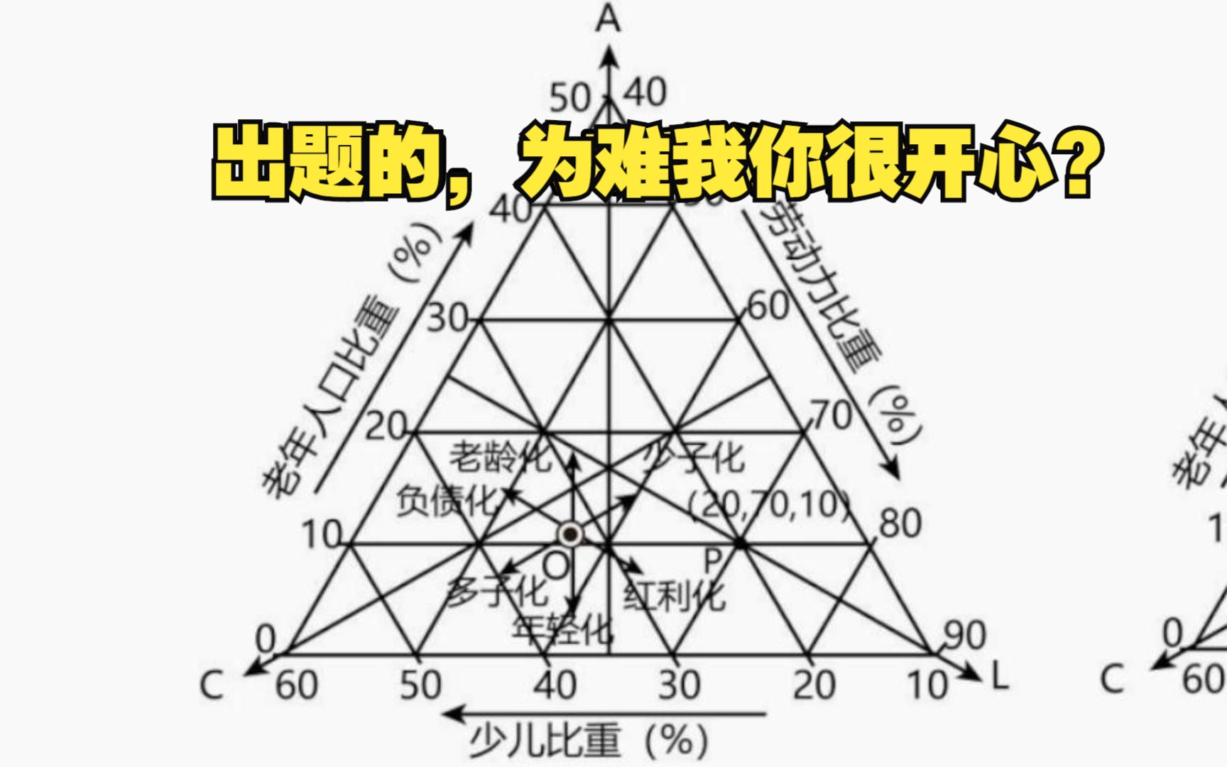 难?三角图!看完就会读。真题出现也不怕!