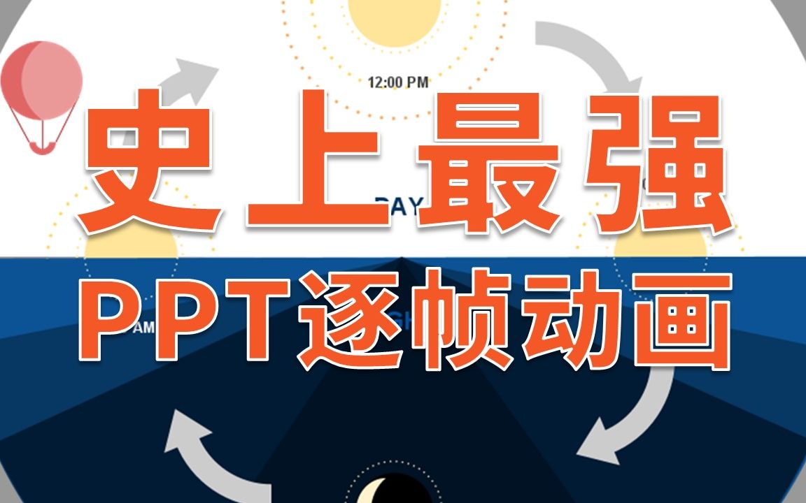 【PPT经典动画】超级厉害的PPT逐帧动画