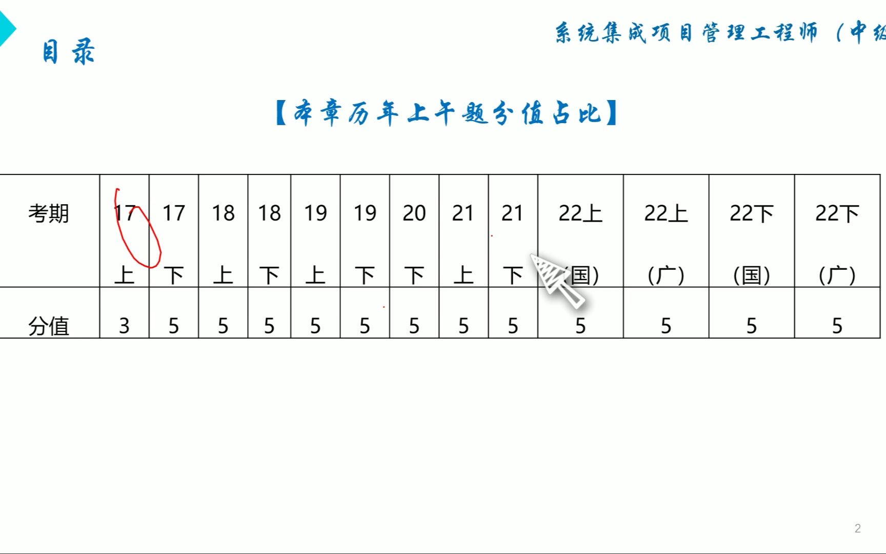 03 第五章 项目立项管理