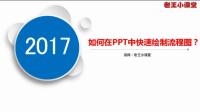 老王小课堂分享: 如何在PPT中快速绘制流程图?
