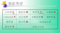 全国计算机二级VF VFP视频教程 3.1 VF数据库及其操作 孟帅旗老师主讲