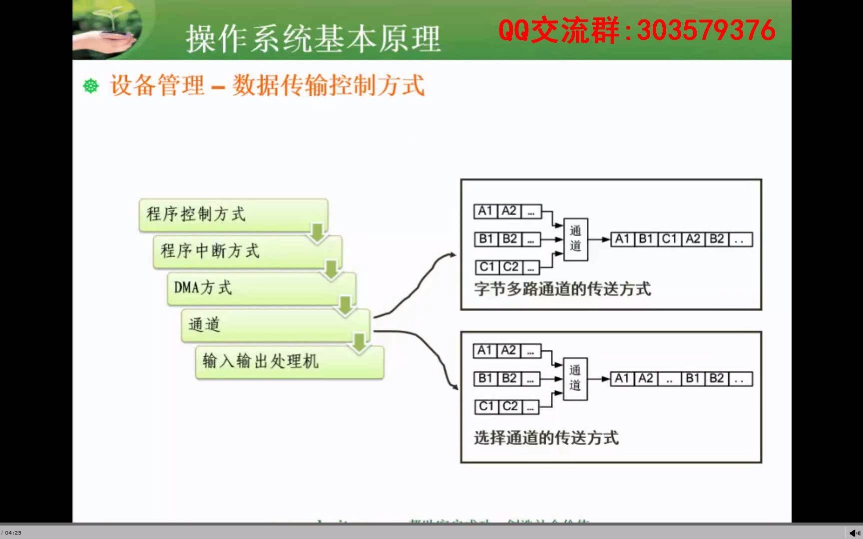 0416.数据传输控制方式_rec