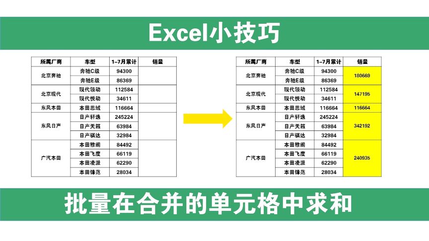 Excel小技巧:批量求相邻列的和 并将结果放置在合并的单元格中