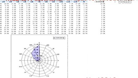 Excel图表实战技巧精粹视频教程05