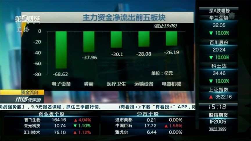 歌尔股份强势涨停 带动消费电子等概念大涨|今日异动数据