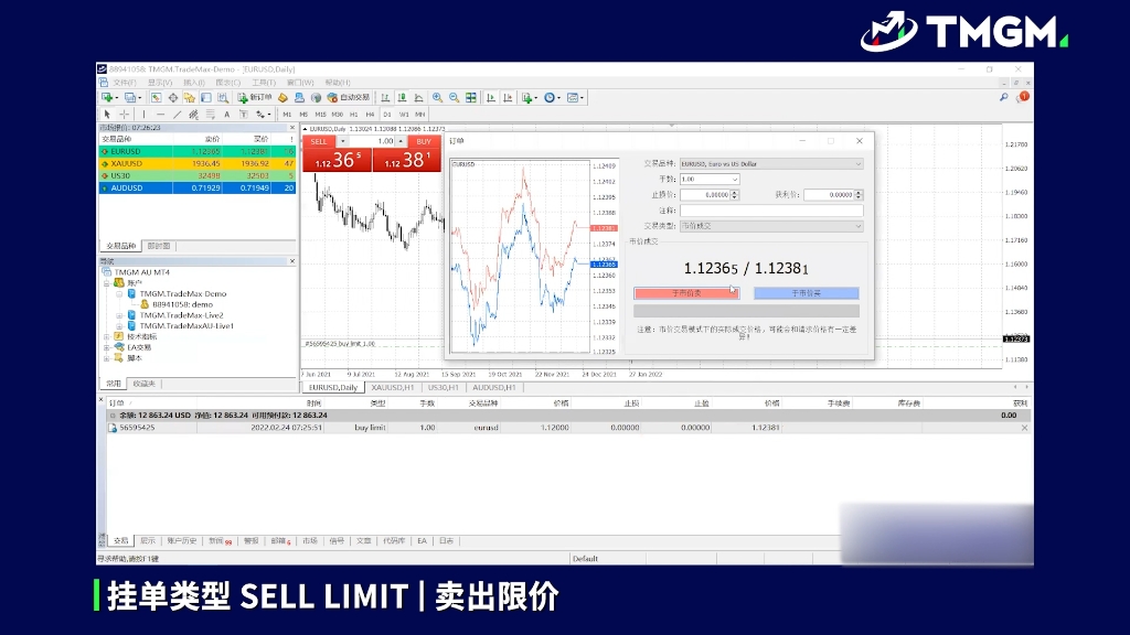电脑mt4交易操作流程,欢迎大家来交流