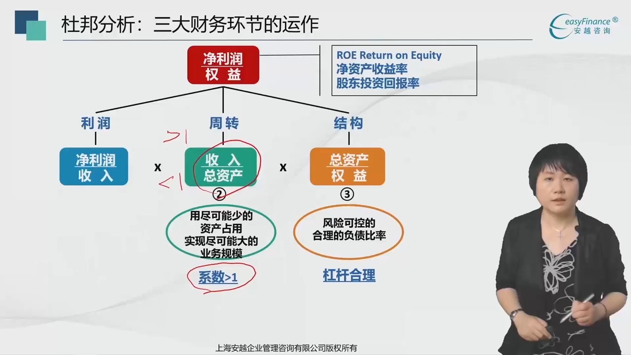 ....经营分析打通目标与执行 建立业财融合的指标体系-02-聚焦三个财务...