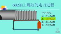 数控编程中, 单一螺纹切削循环指令G92, 实例仿真, 讲练结合