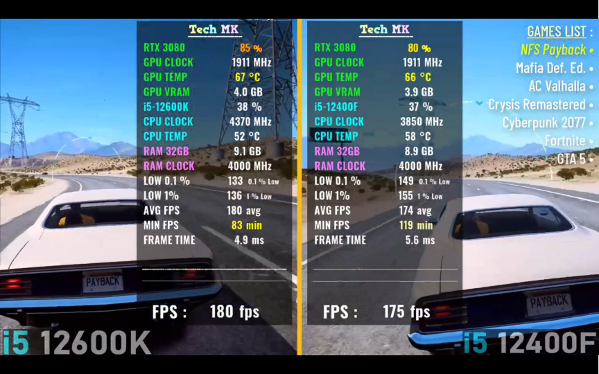 CPU高主频对游戏性能的影响?CPU够用就行?买带不带k?12600k VS ...