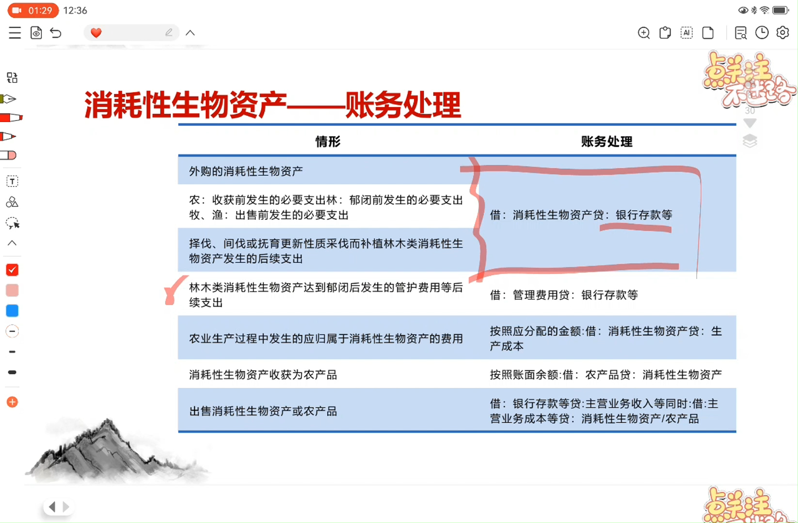 消耗性生物资产——账务处理