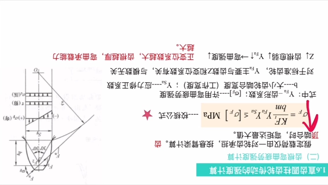 课时3 齿轮传动(1)