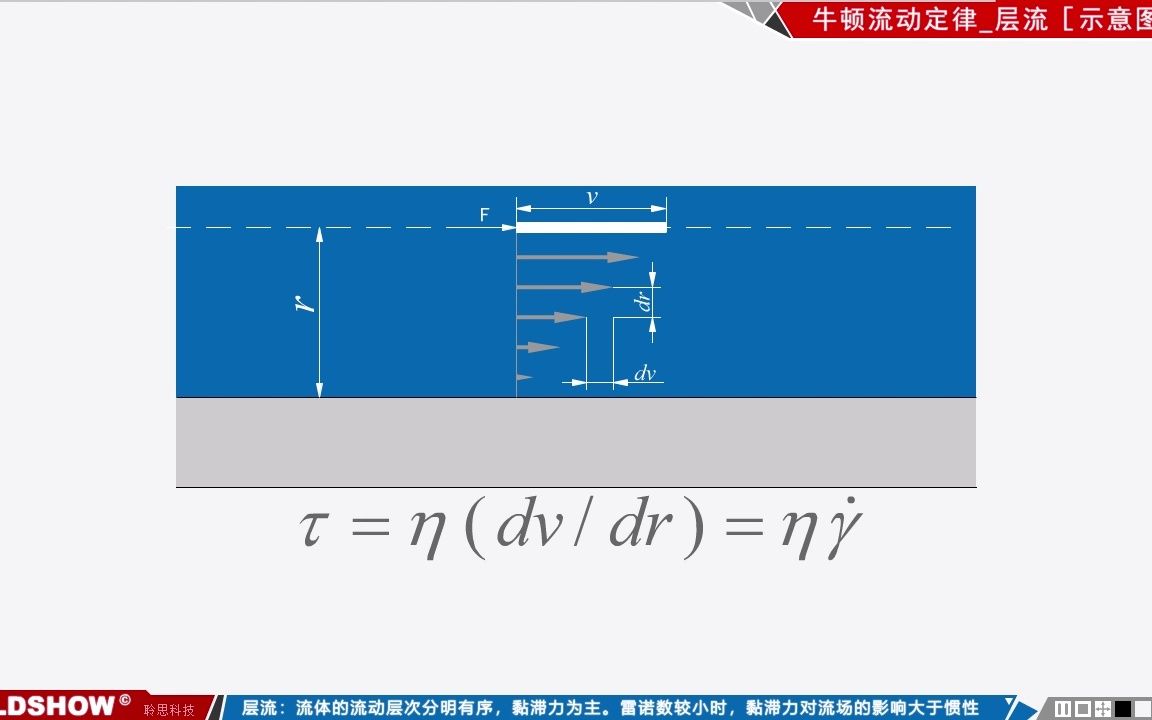牛顿流动定律_层流[示意图]
