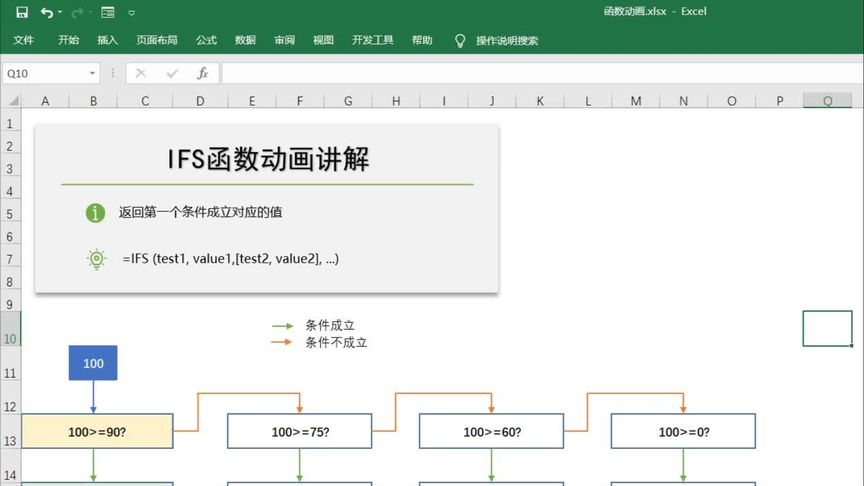 今生你第一次见到的IFS函数原理讲解,看了就真的懂了