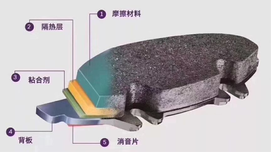 刹车片的结构组成简介,了解何时可以进行更换