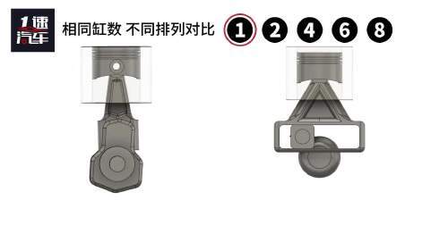 简单动画演示单缸到8缸不同排列声音对比