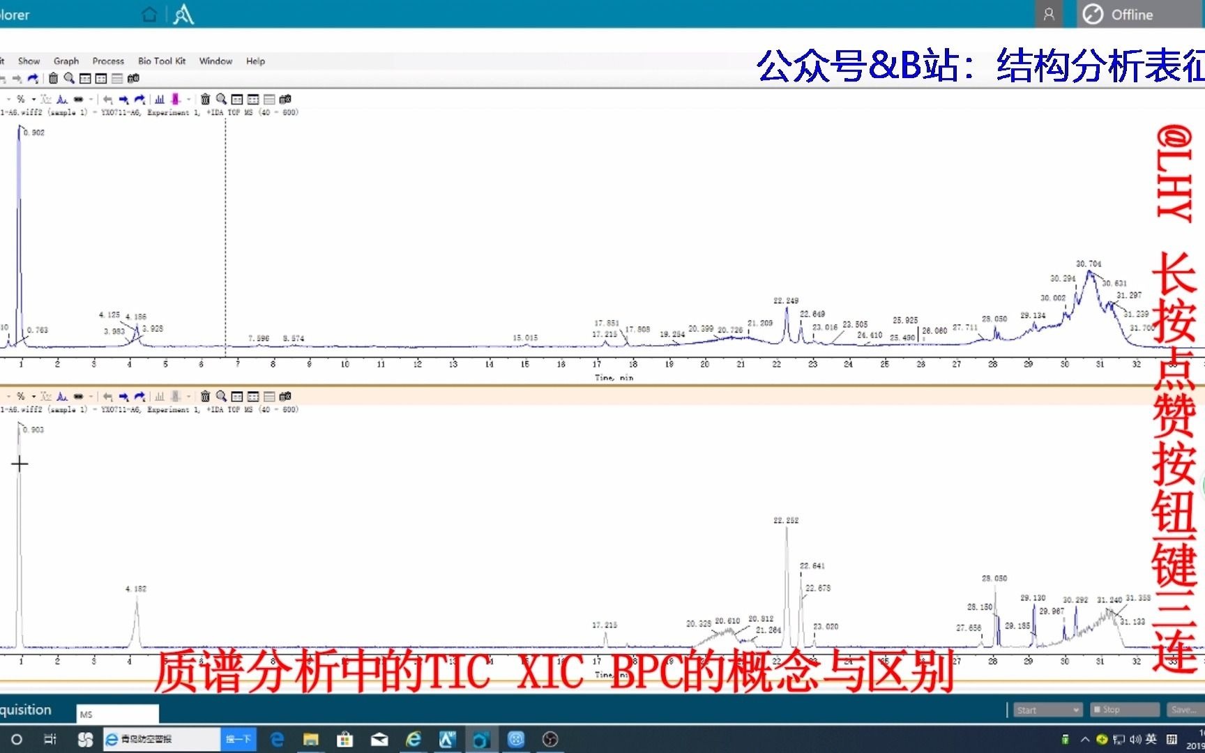质谱中TIC、XIC、BPC基本概念