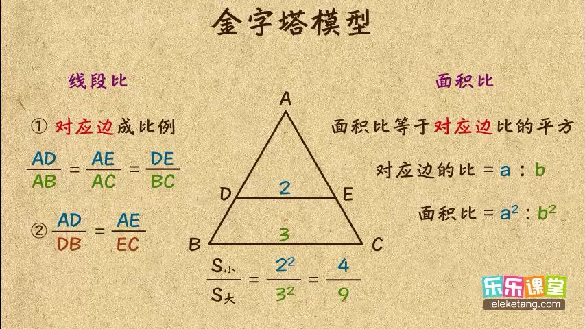 乐乐课堂小学奥数:认识金字塔