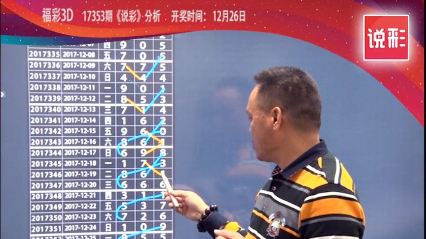 上期精准命中百位8,本期说彩主攻2头4尾