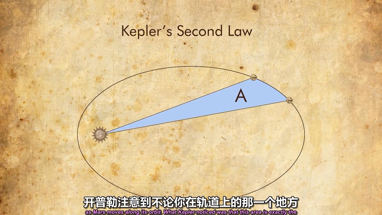 开普勒第二定律(中英字幕)
