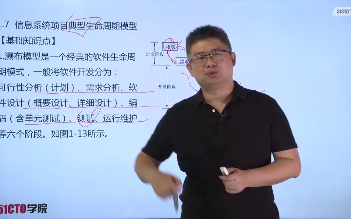信息系统项目典型生命周期模型-51CTO学堂 2022-03-27 17_45