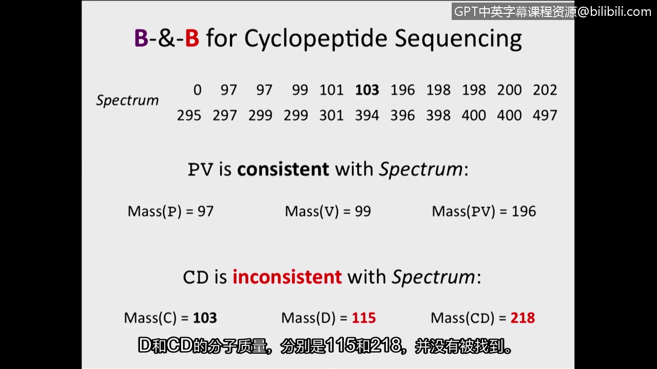 生物信息学专业课程(UCSD)第2课:《基因组测序(生物信息学II)》|...