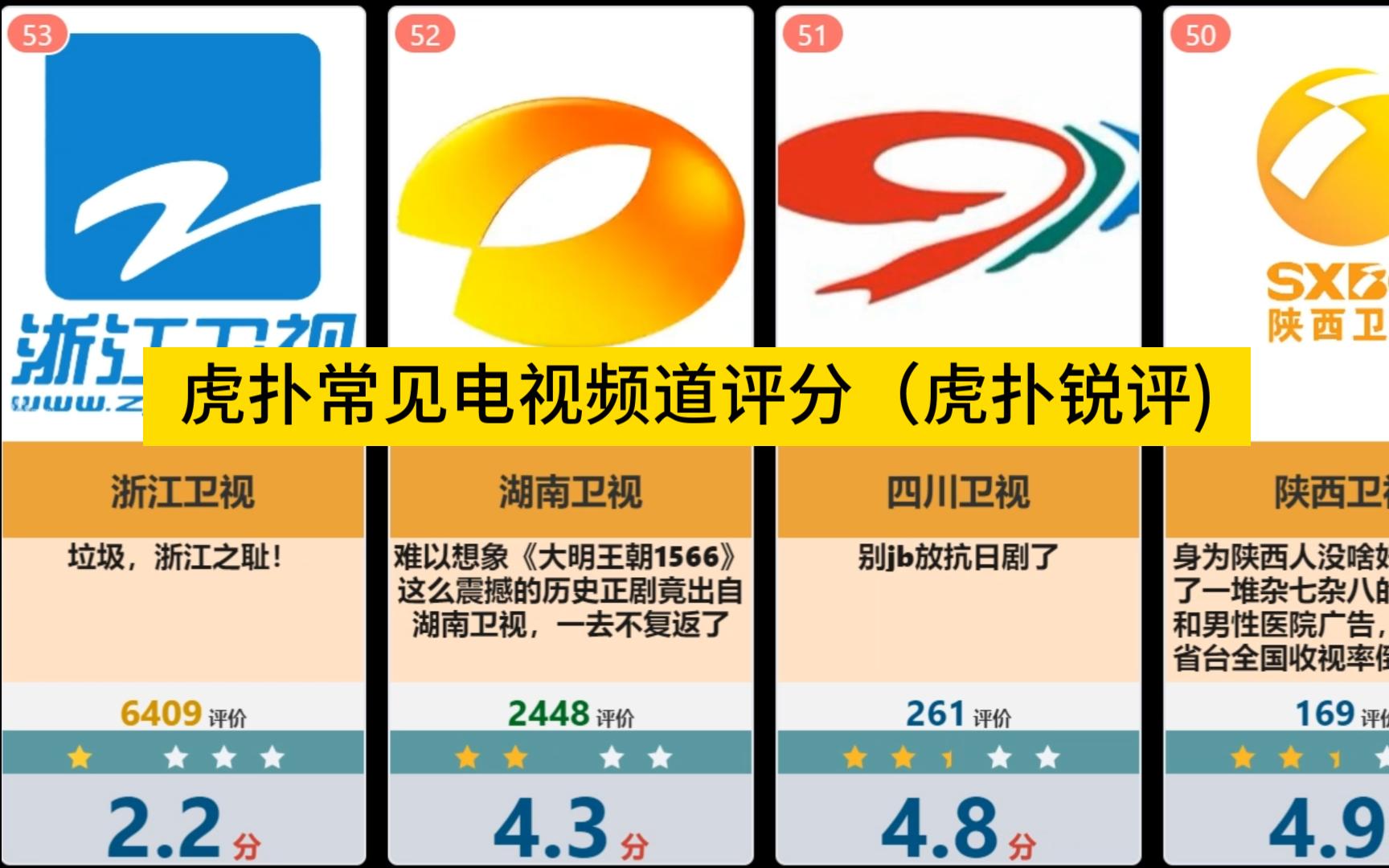 虎扑常见电视频道评分排行榜,虎扑锐评