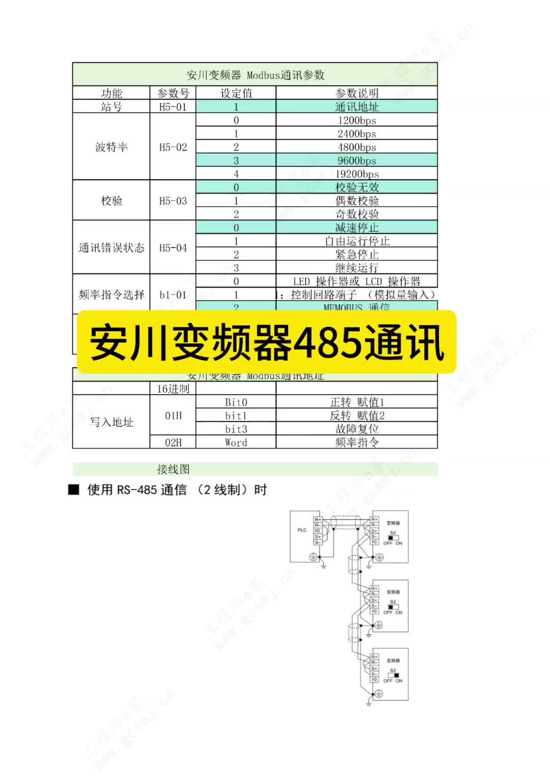 安川变频器485通讯 使用台达PLC控制安川变频器,给大家整理的参数和...