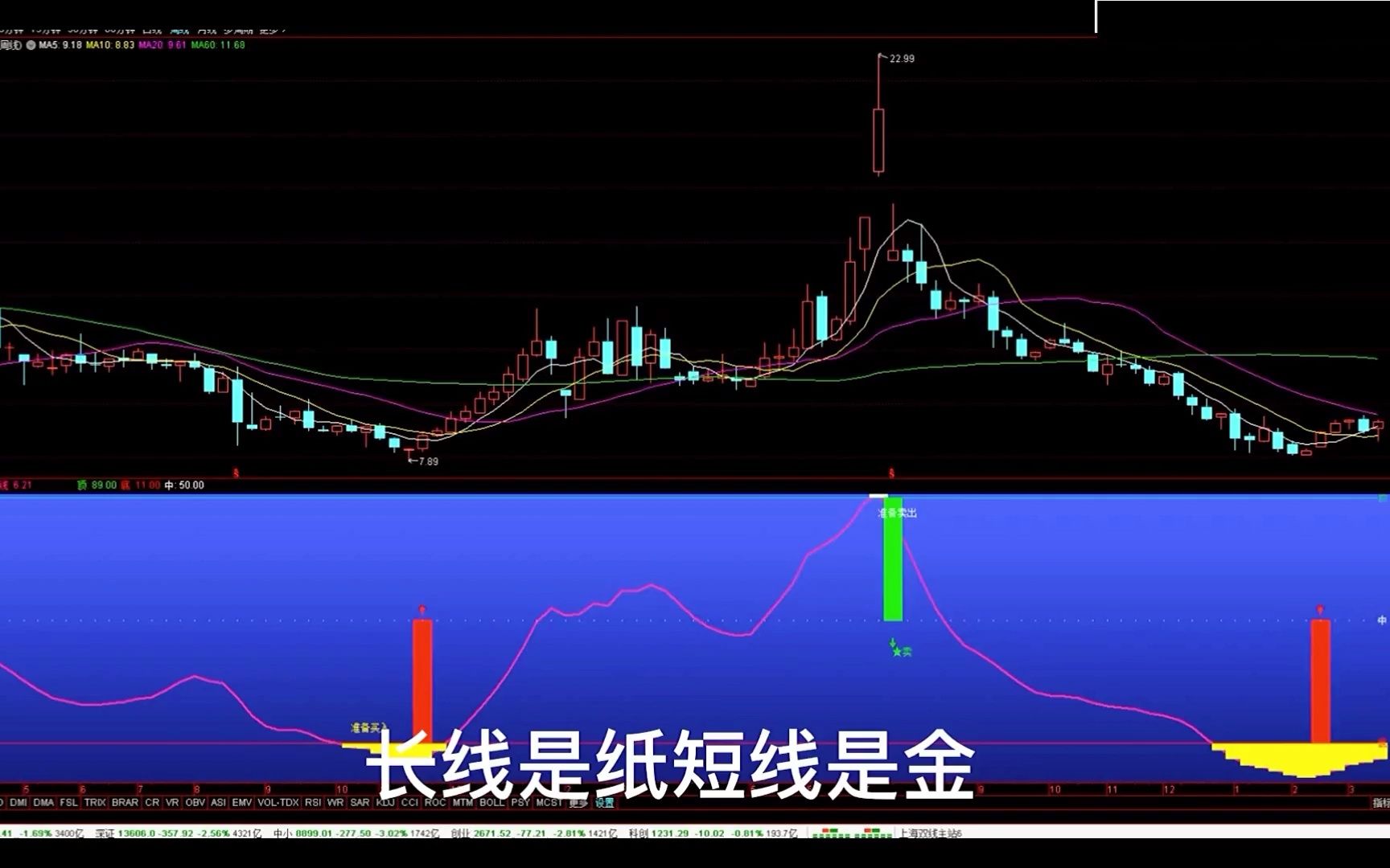 胜率翻倍绝杀秘籍!通达信绝密顶级公式【牛熊量能】指标,限时分享...