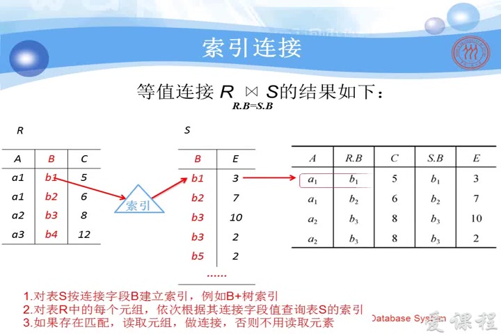 数据库系统概论_中国人民大学_主讲-王珊 77讲