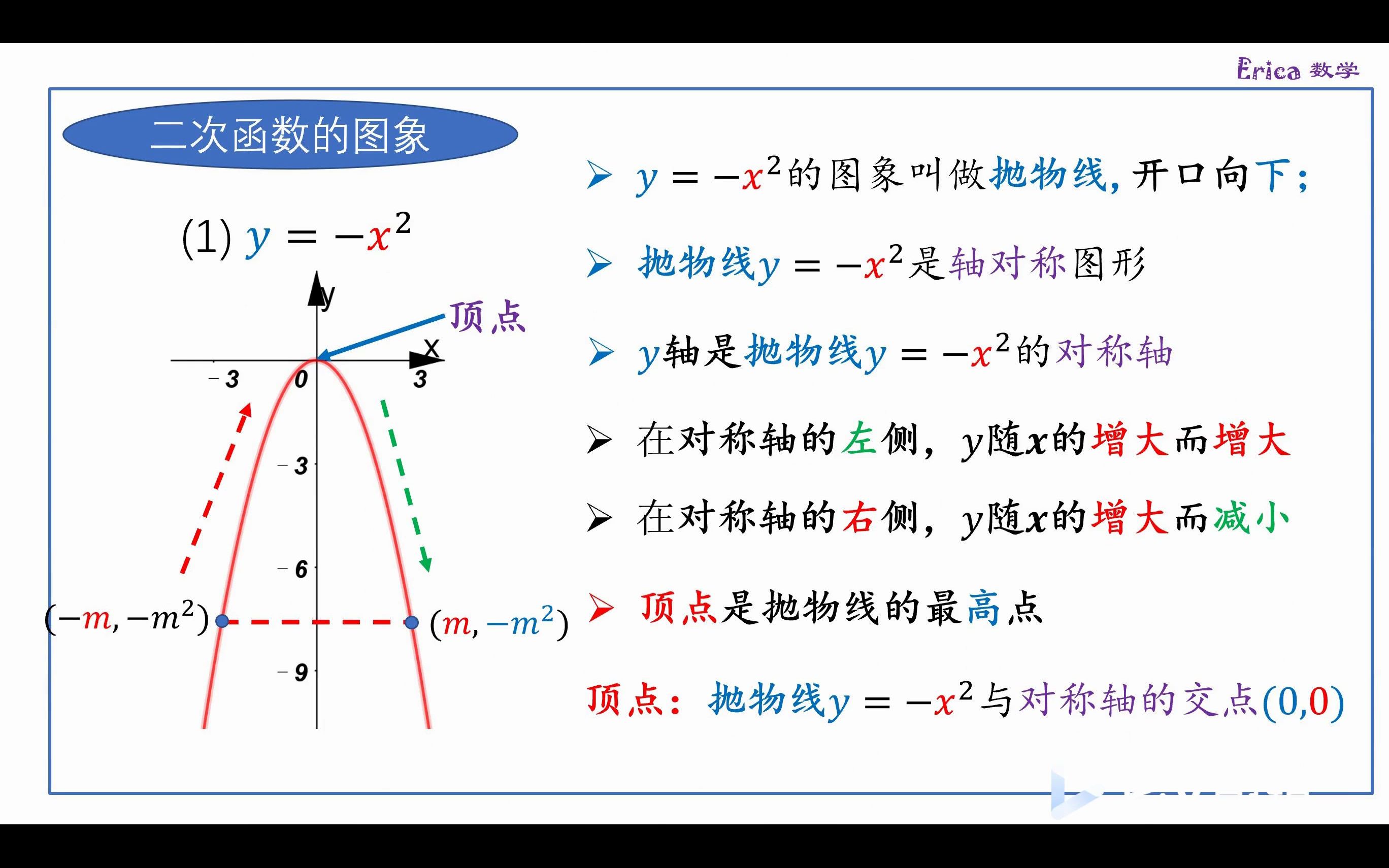 初三数学精讲008:二次函数和图象(一)