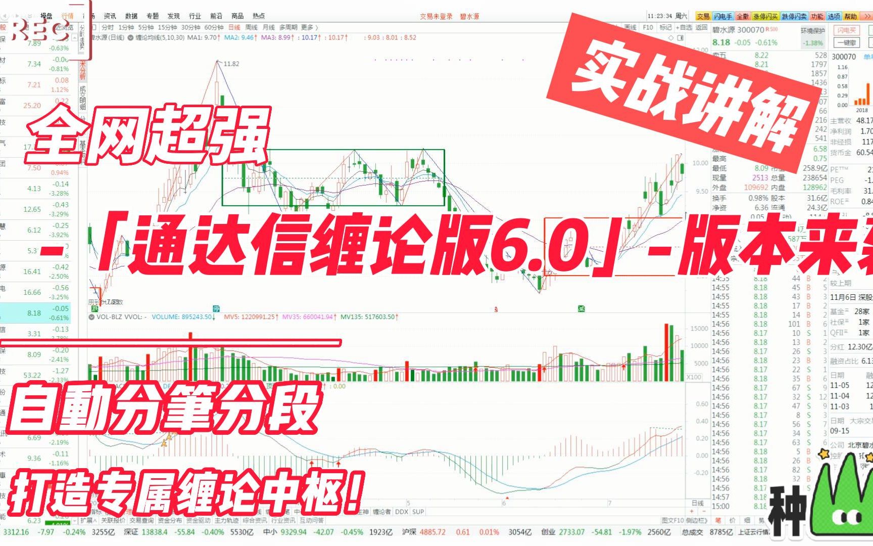 实战讲解:全网超强「通达信缠论版6.0」版本来袭,自动分笔分段,打造...