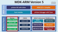 Keil MDK5 uVision5介绍