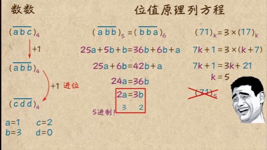 6年级奥数动画视频5-3 进位制问题 代数式问题