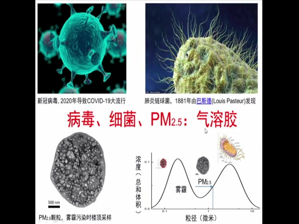 ...气溶胶偏振遥感:从宏观遥感尺度发现和观测细粒子气溶胶的微观世界