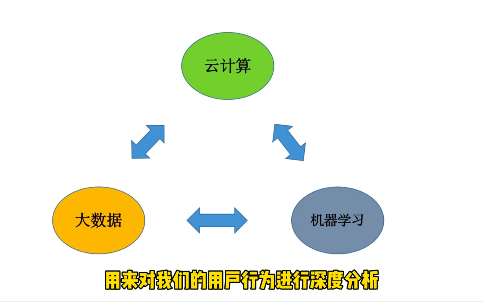 企业如何做到数据驱动