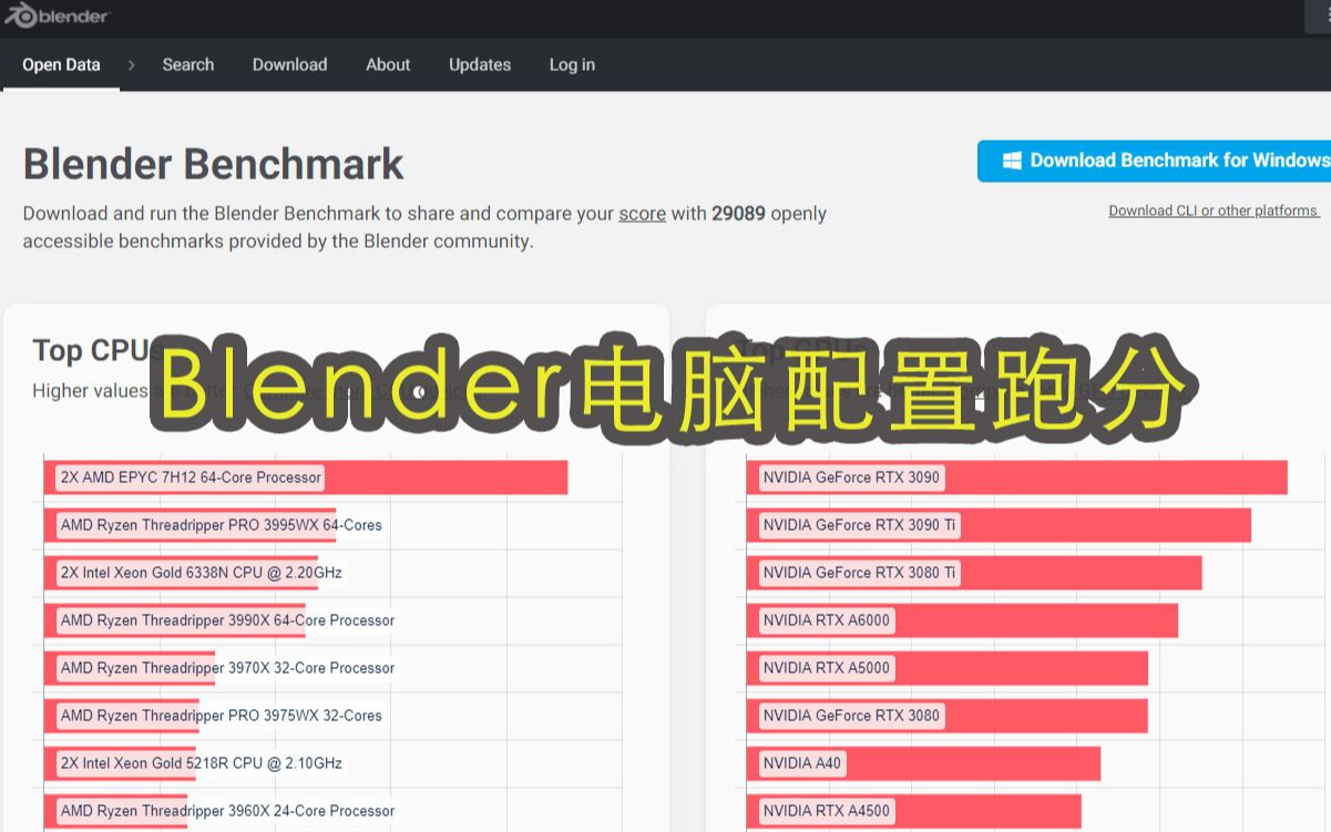 玩blender电脑配置怎么选_跑分评测参考